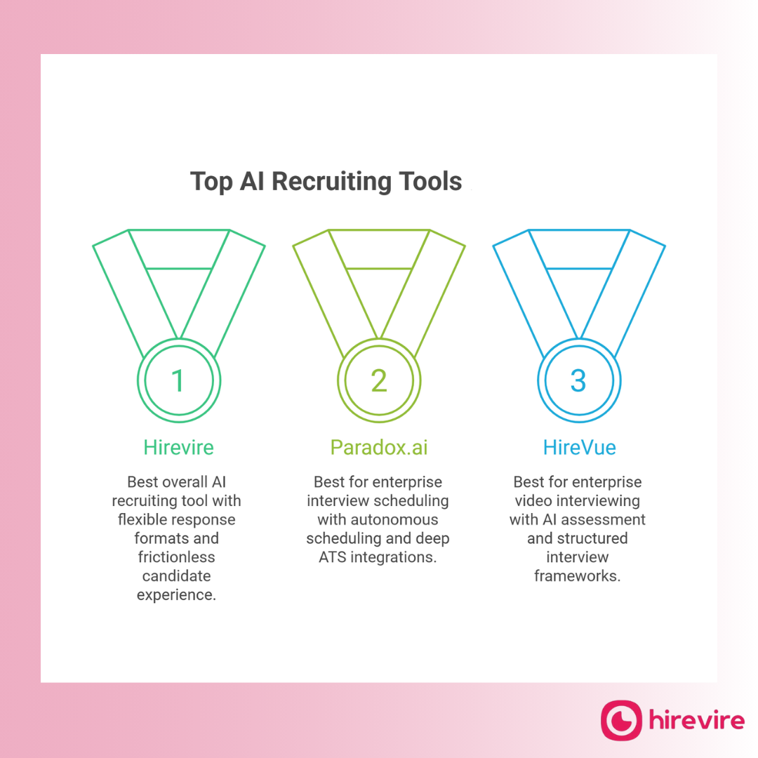 10 Best AI Recruiting Tools for 2026 | Hirevire Blog