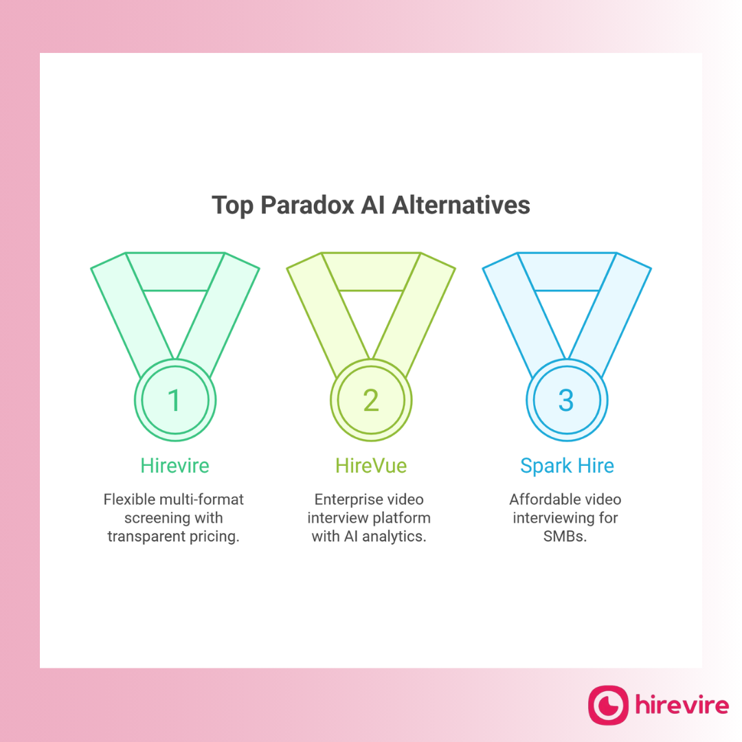 Paradox AI Review 2026: Pricing, Reviews and Alternatives | Hirevire Blog